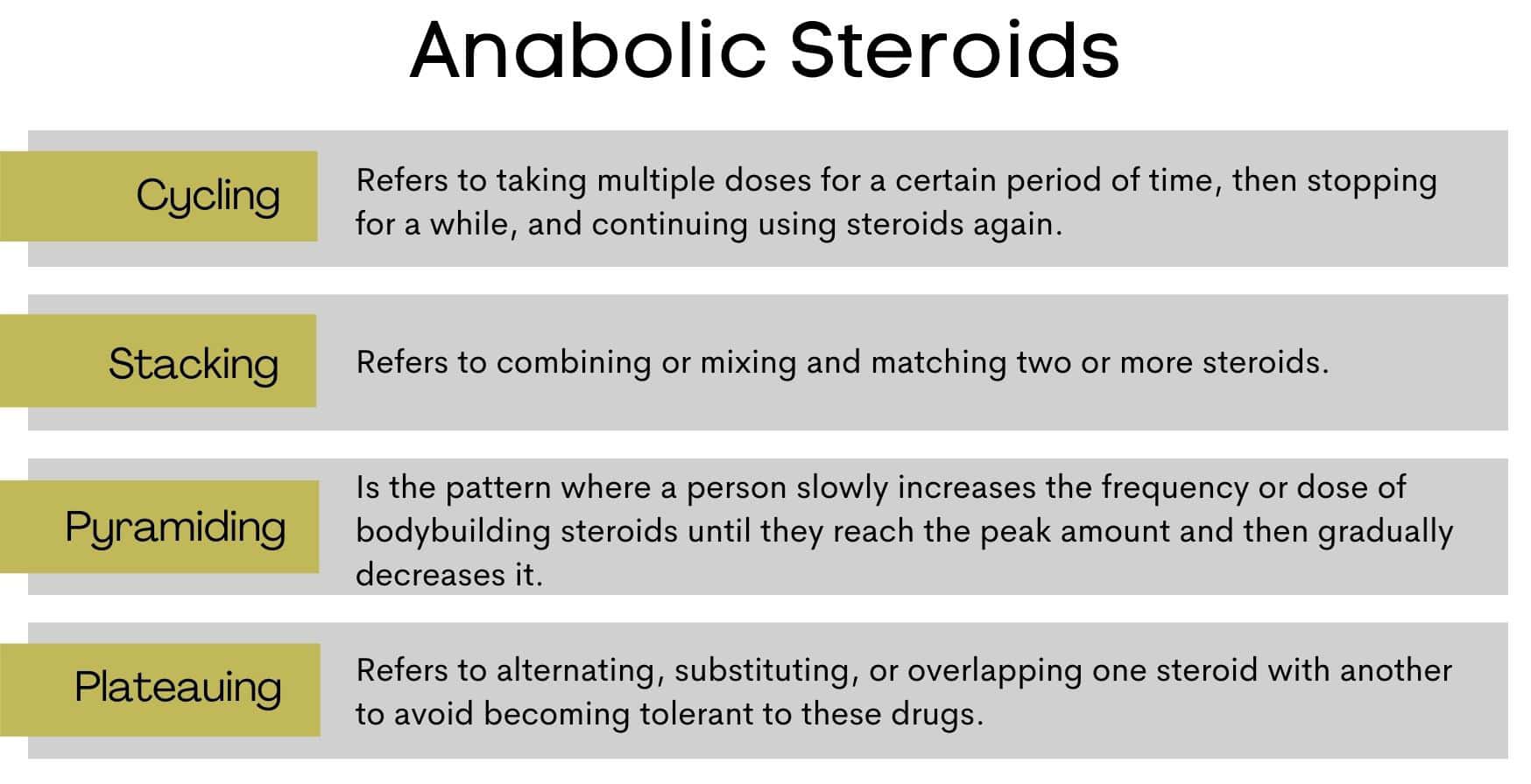 Anabolic steroids: abusing drugs for a bulky body - The Diamond Rehab ...