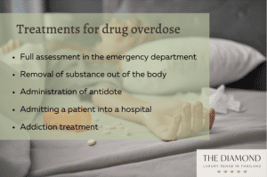 Drug overdose: definition, causes, and risks - The Diamond Rehab Thailand