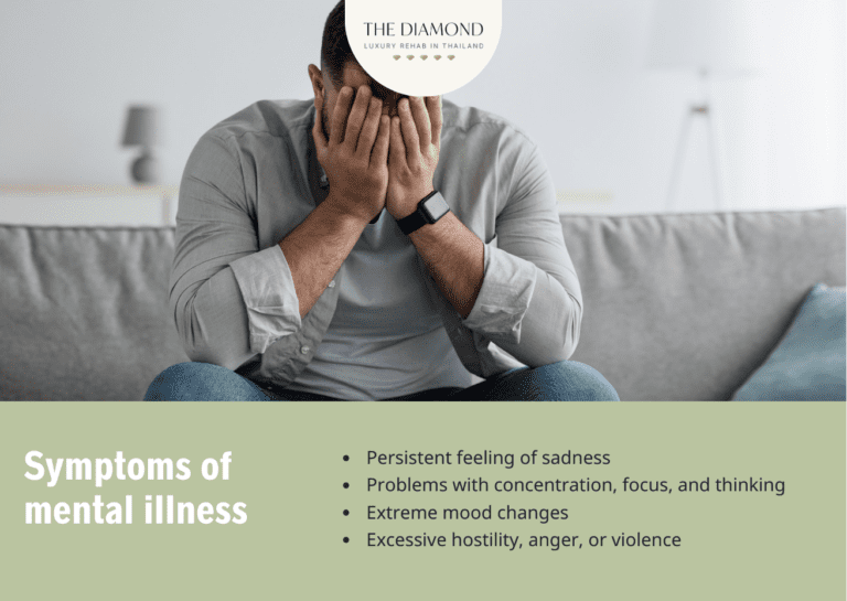 Mental illness: symptoms, types, and treatments - The Diamond Rehab ...