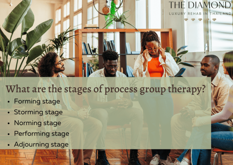 Process group therapy: definition, use, goals, and effectivity - The ...