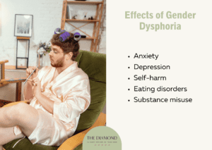 Gender dysphoria: definition, signs, and treatments - The Diamond Rehab ...