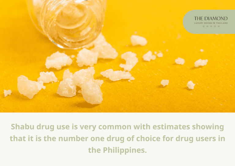 Shabu drugs: definition, statistics, use, addiction signs, side effects ...