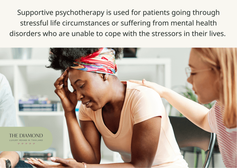 Supportive psychotherapy: definition, techniques, and process - The ...