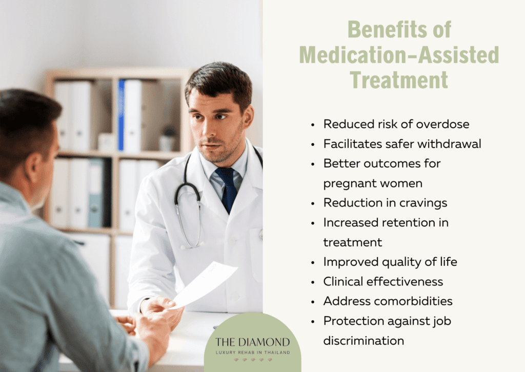 Medication-assisted treatment (MAT): definition, benefits, uses, and effectivity - The Diamond ...