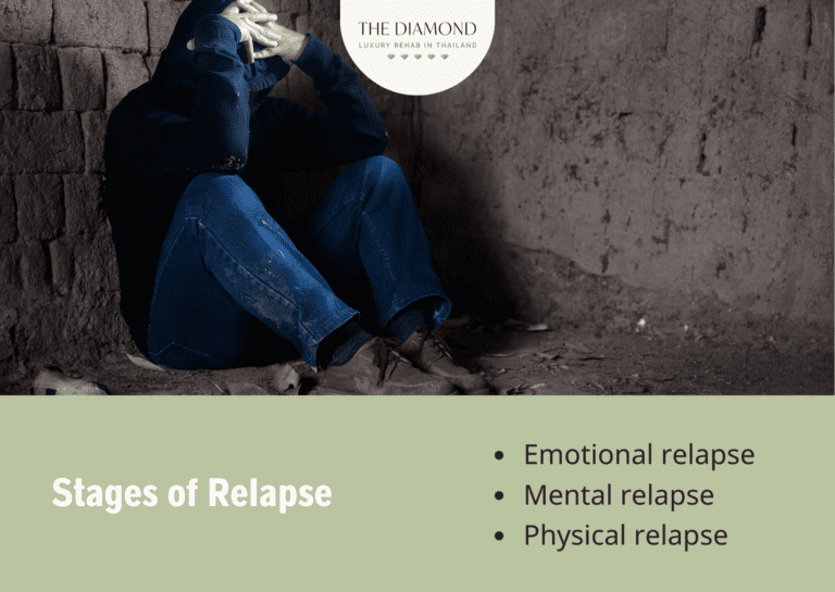 Relapse prevention: plan, triggers, stages, and the 5 rules of recovery ...