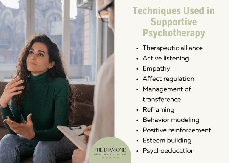Supportive psychotherapy: definition, techniques, and process - The ...