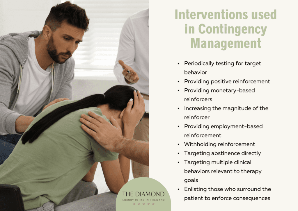 Contingency management: definition, uses, principles, and addiction ...