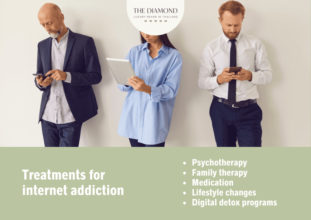 Internet addiction: symptoms, signs, causes, effects, and treatments ...