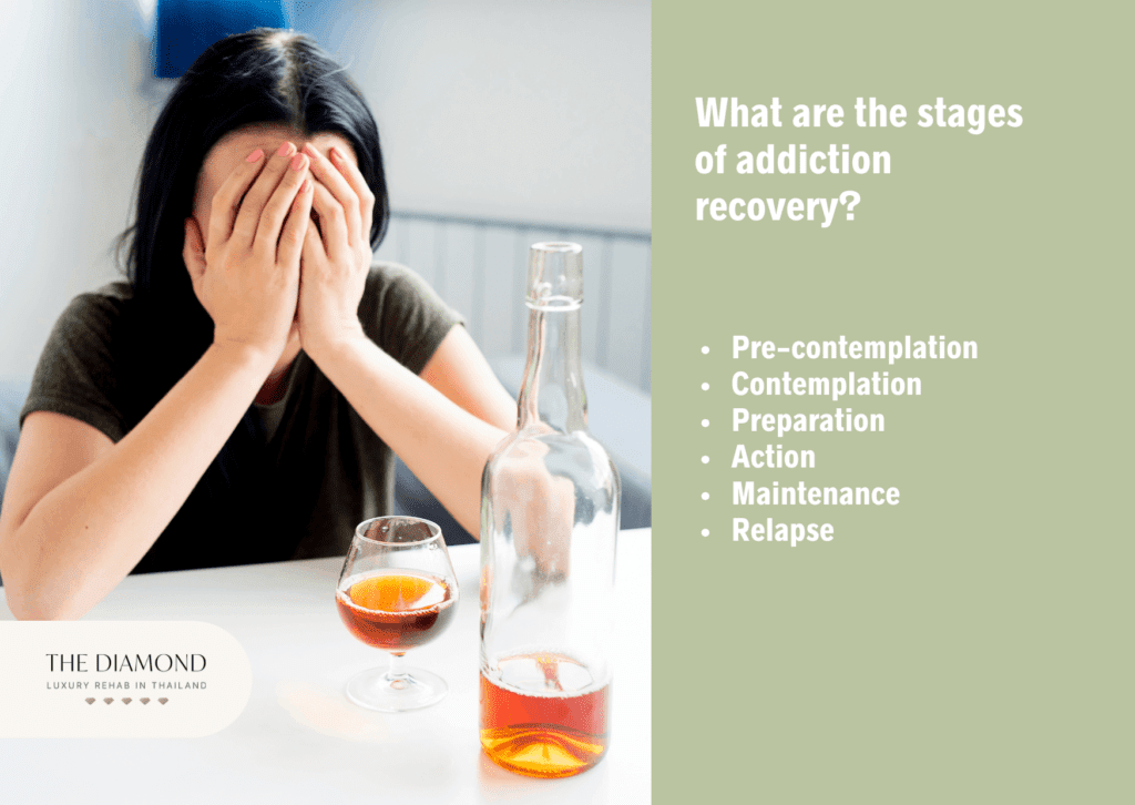 Addiction recovery: definition, stages, treatment, and relapse ...