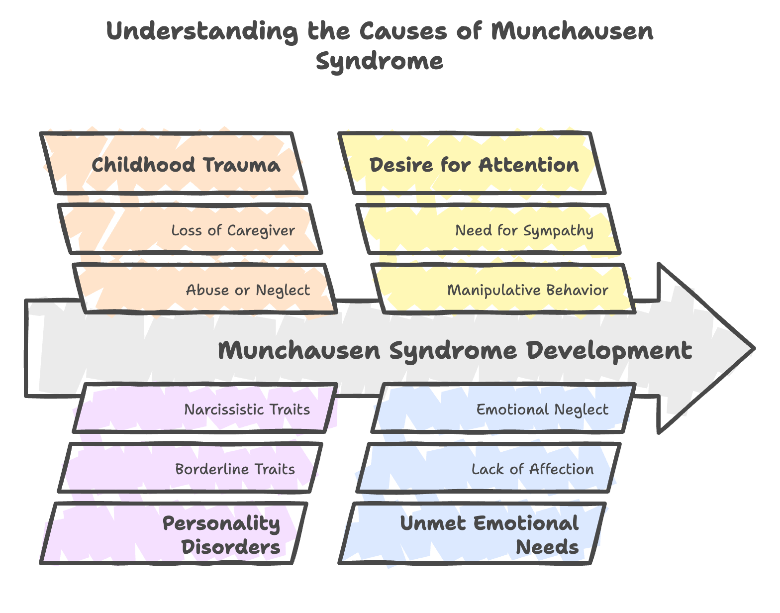 Munchausen syndrome (factitious disorder imposed on self): definition, causes, symptoms, and ...
