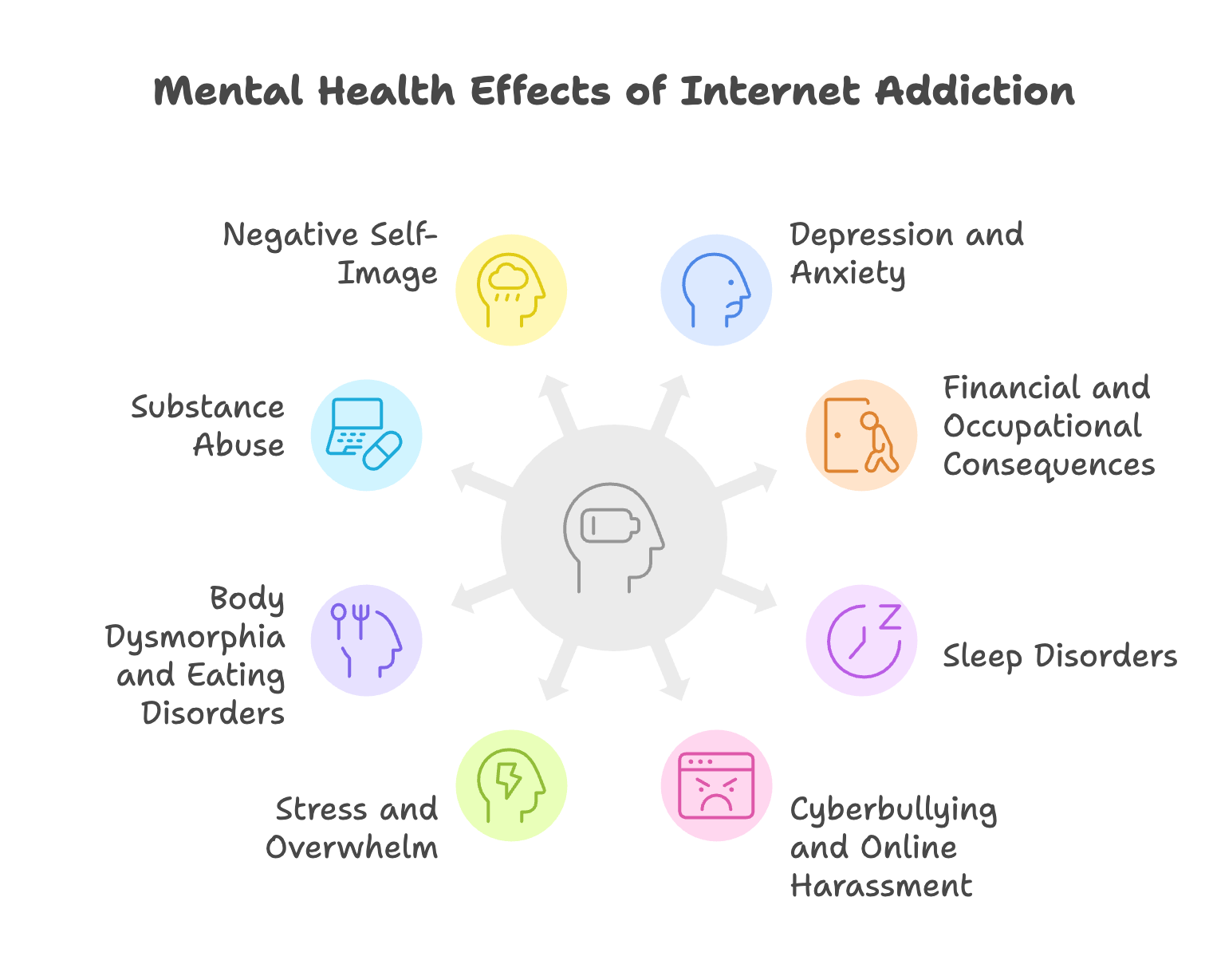 How does internet addiction (IA) affect mental health? - The Diamond ...
