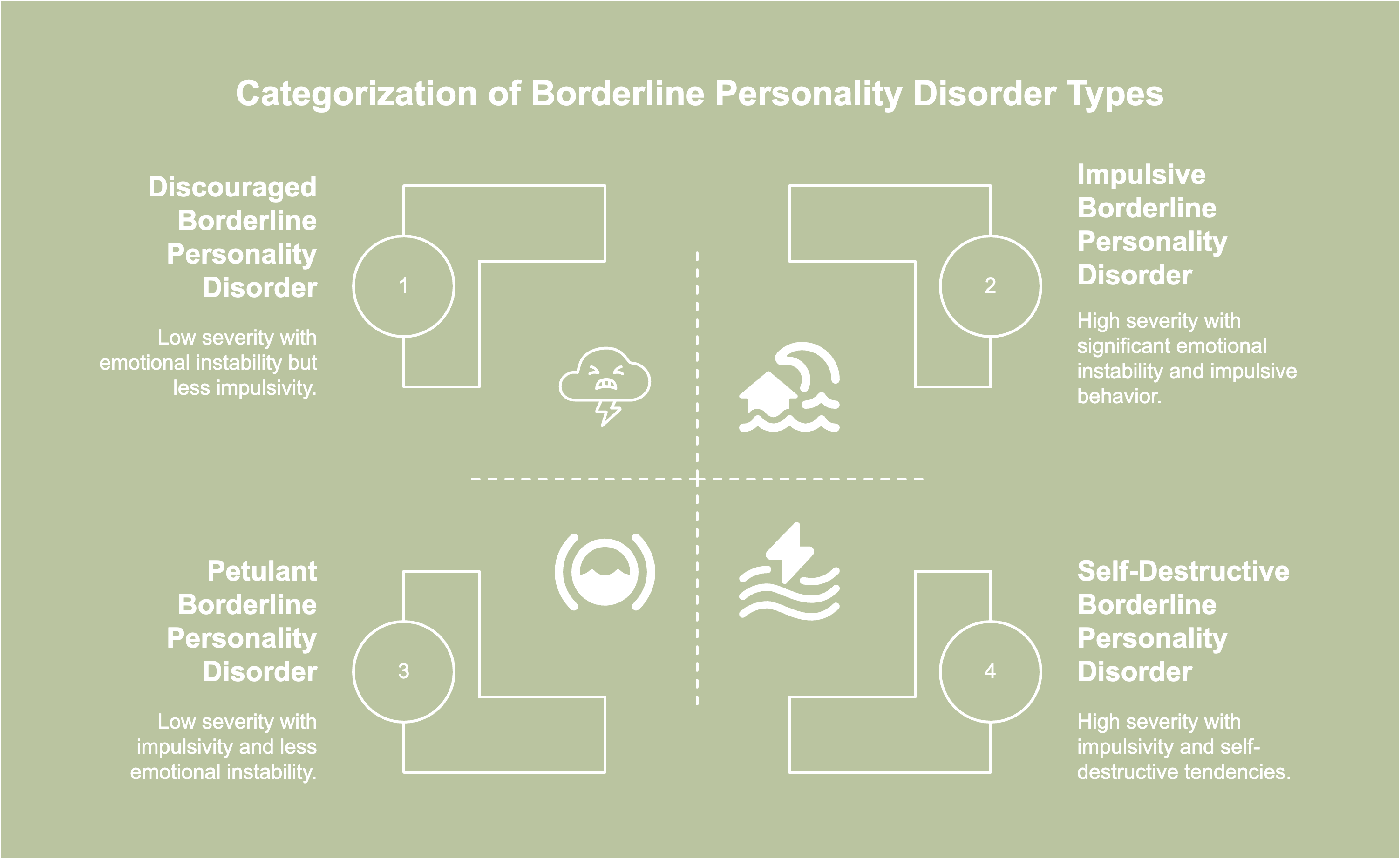 Borderline personality disorder: definition, types, symptoms, causes ...