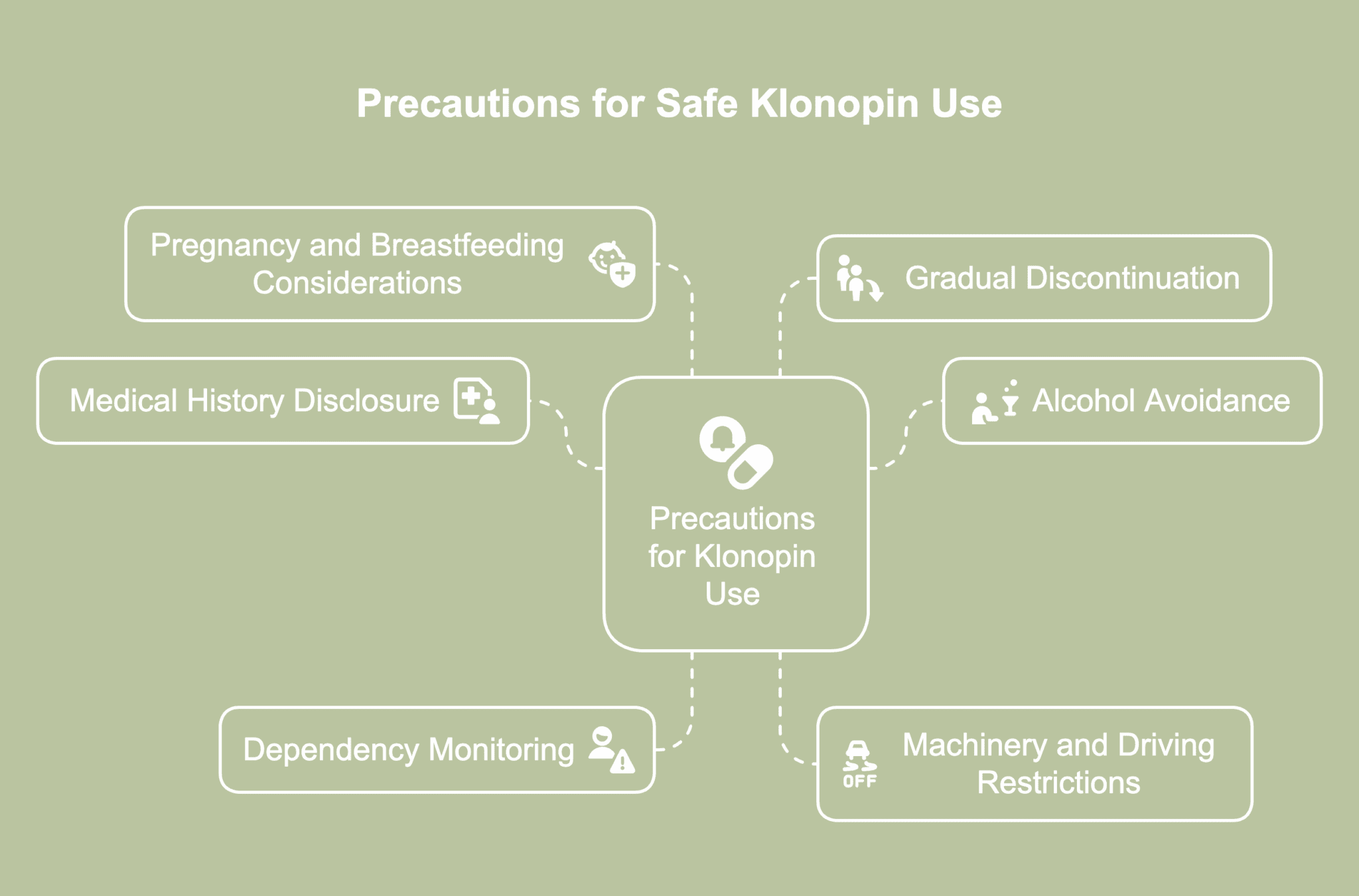 Klonopin (clonazepam): definition, uses, and side effects - The Diamond ...