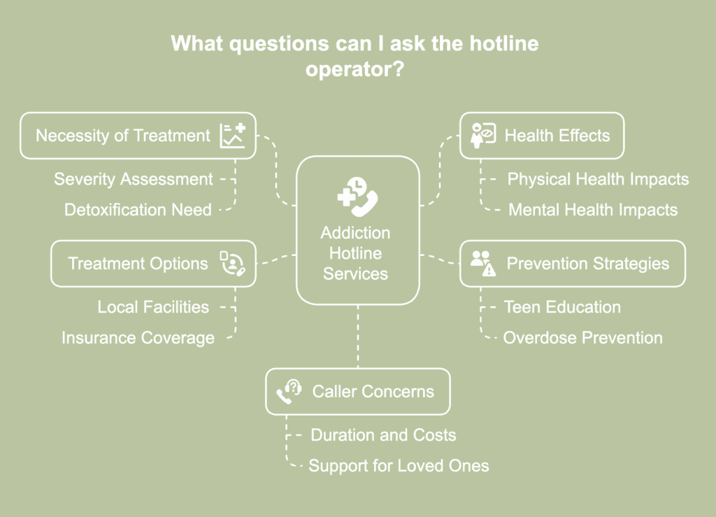 Alcohol and drug addiction hotlines: different hotlines, general ...