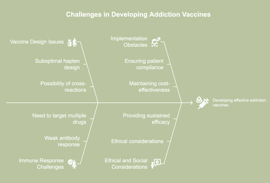 Vaccines against addiction: do they exist, history, current research ...