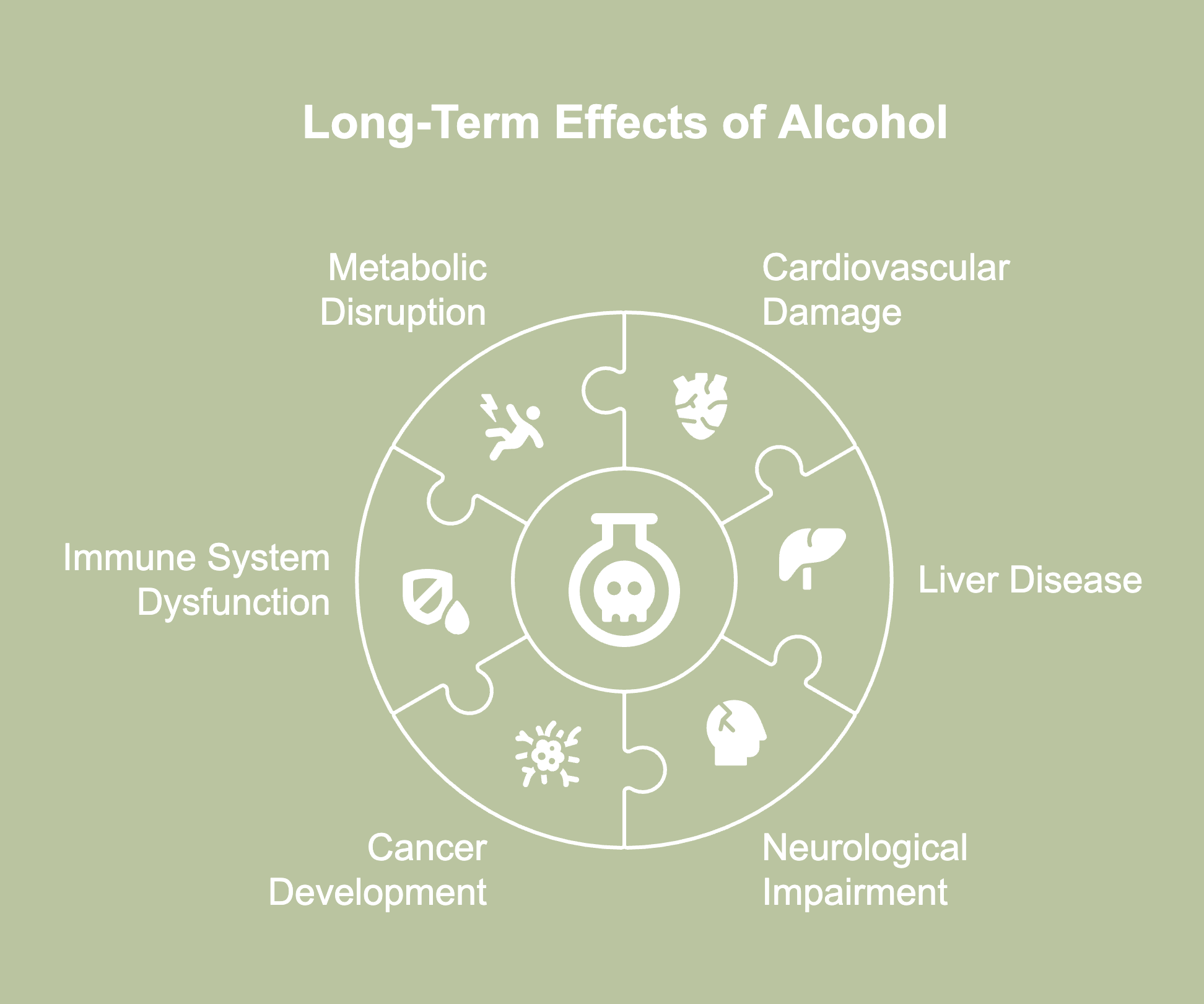 Effects of alcohol: short-term, long-term, physical, and psychological ...