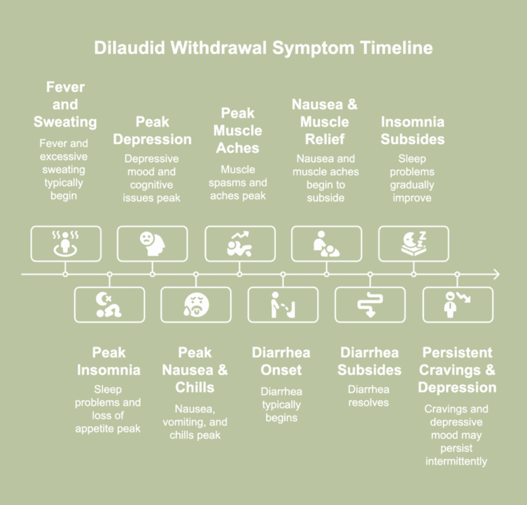 Dilaudid (hydromorphone) addiction: symptoms, effects, causes, and ...