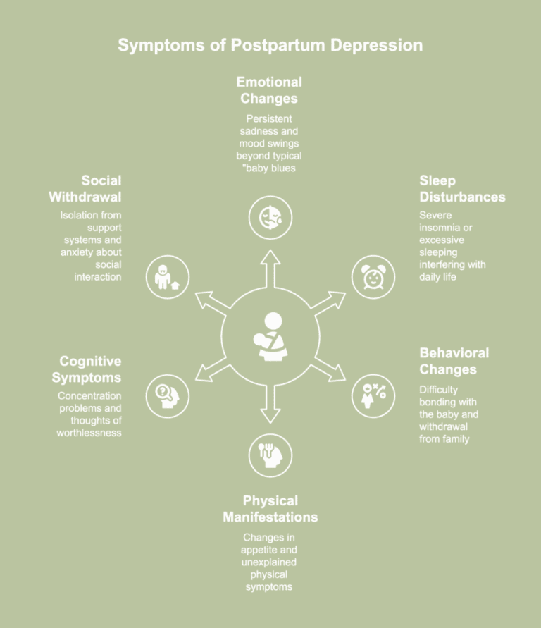 Postpartum depression: definition, causes, symptoms, and treatments ...