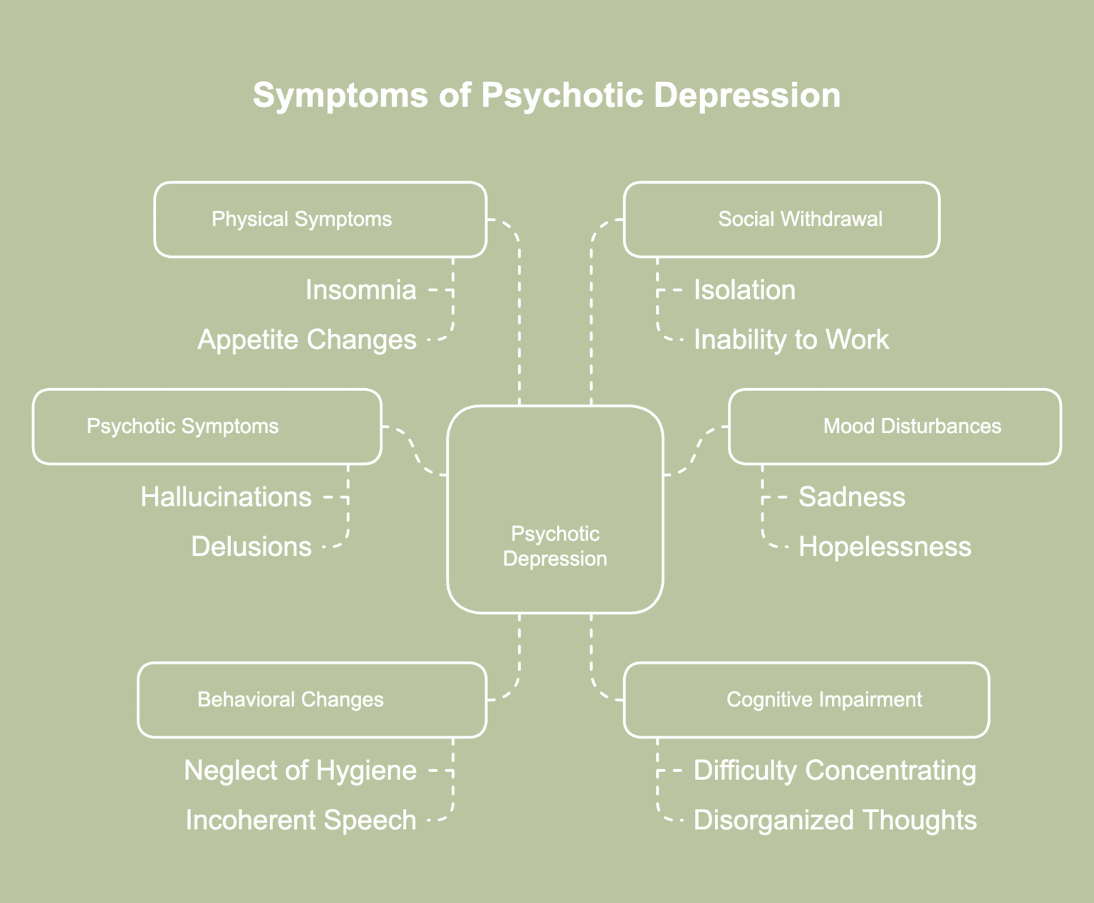 Psychotic depression: definition, causes, symptoms, and treatments ...