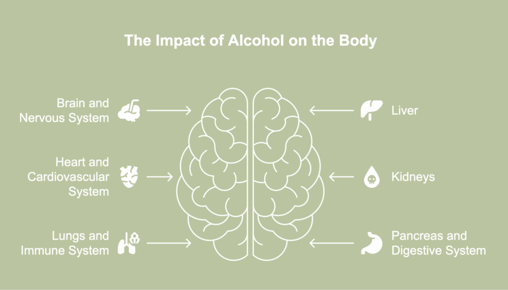 Effects of alcohol: short-term, long-term, physical, and psychological ...