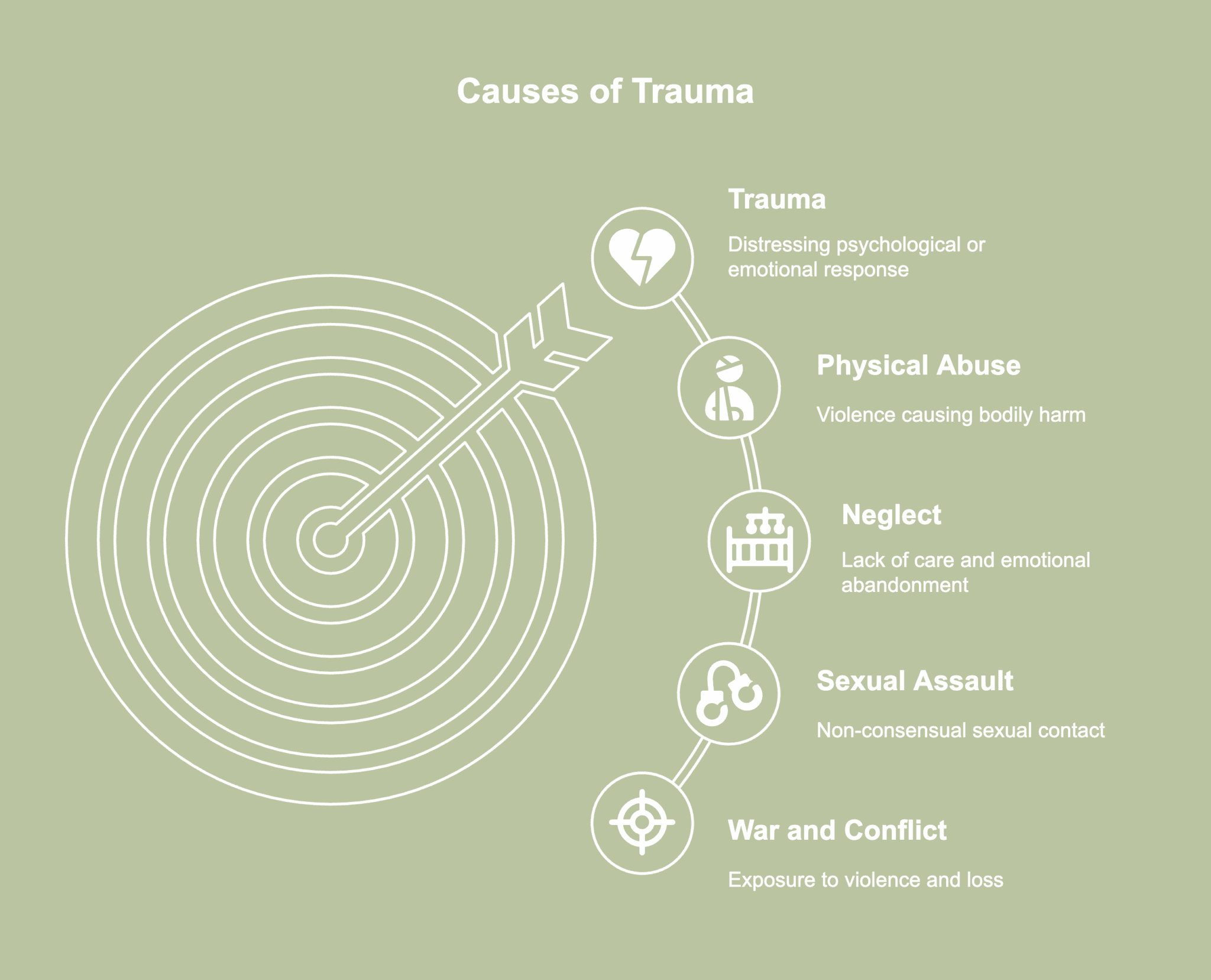 Trauma: definition, types, causes, symptoms, effects, and treatment ...