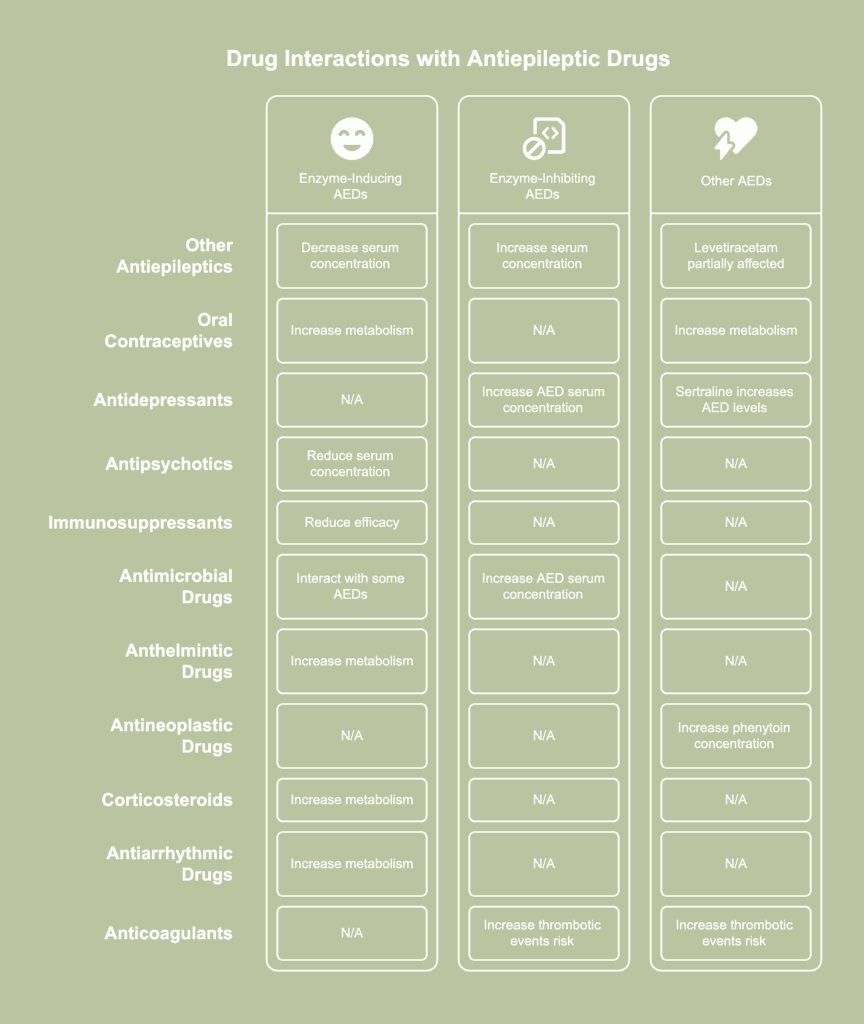 Antiepileptic agents: definition, use, and side effects - The Diamond Rehab Thailand