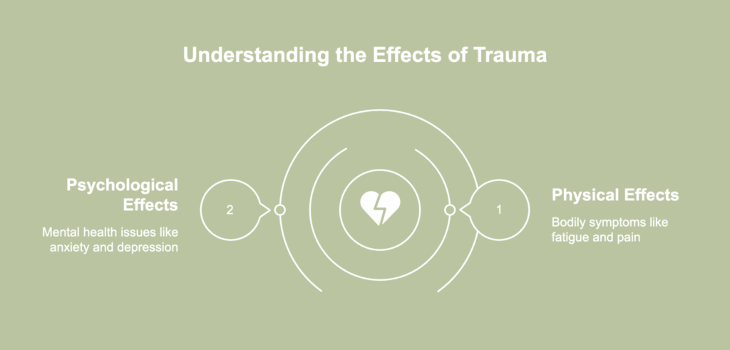 Trauma: definition, types, causes, symptoms, effects, and treatment ...