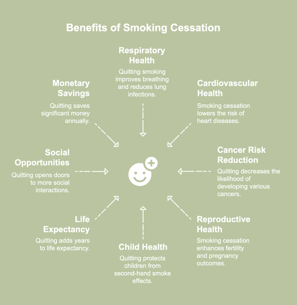 Smoking cessation: definition and strategies - The Diamond Rehab Thailand
