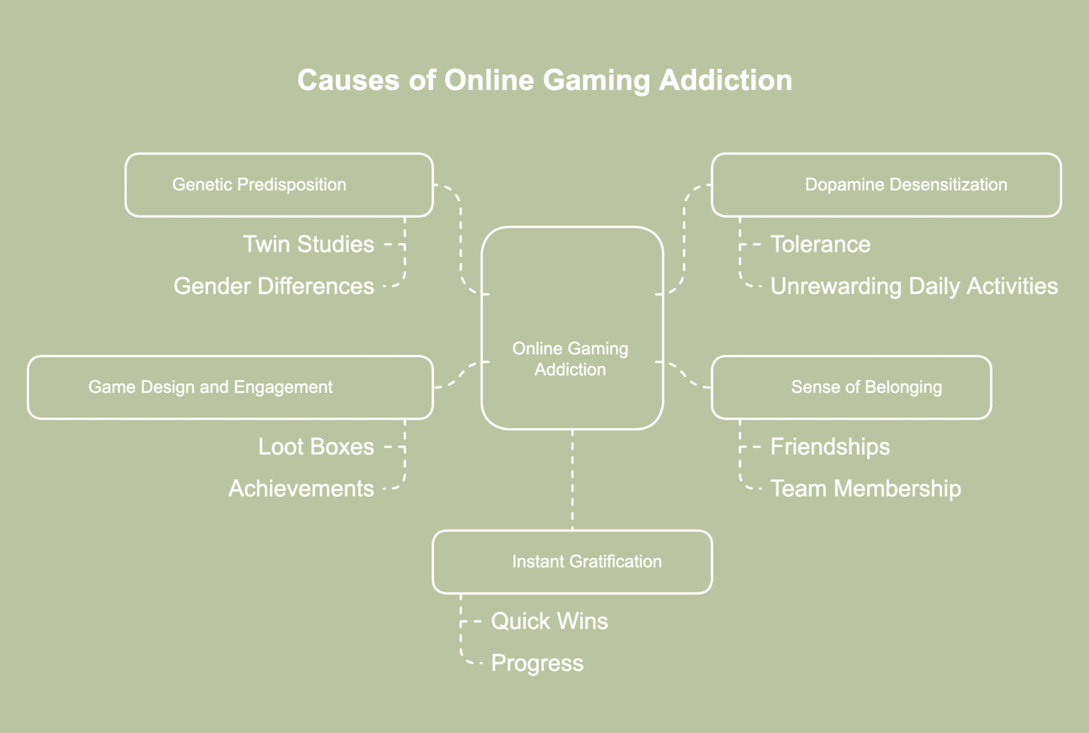 Online gaming addiction: definition, symptoms, causes, effects, and ...