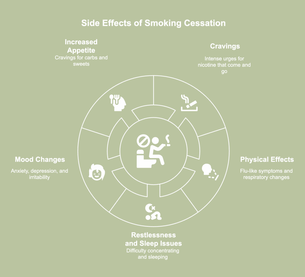 Smoking cessation: definition and strategies - The Diamond Rehab Thailand