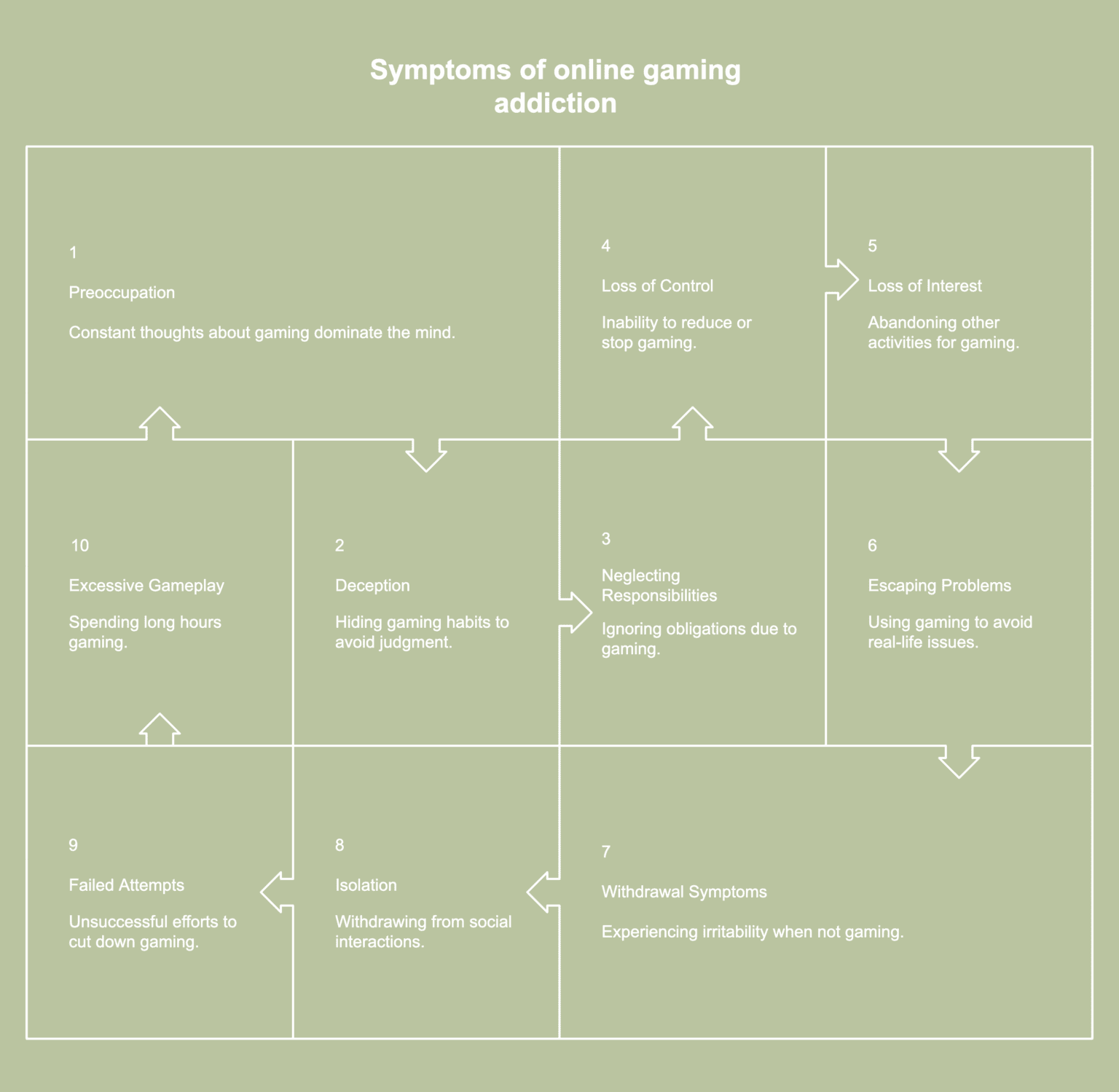 Online gaming addiction: definition, symptoms, causes, effects, and ...