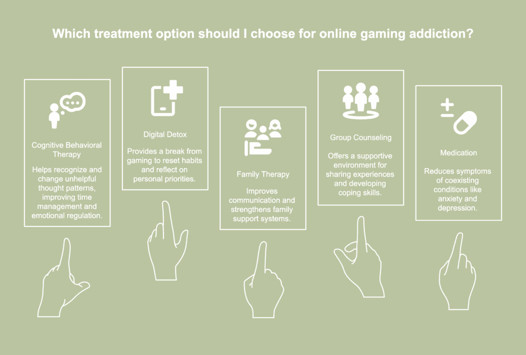Online gaming addiction: definition, symptoms, causes, effects, and ...