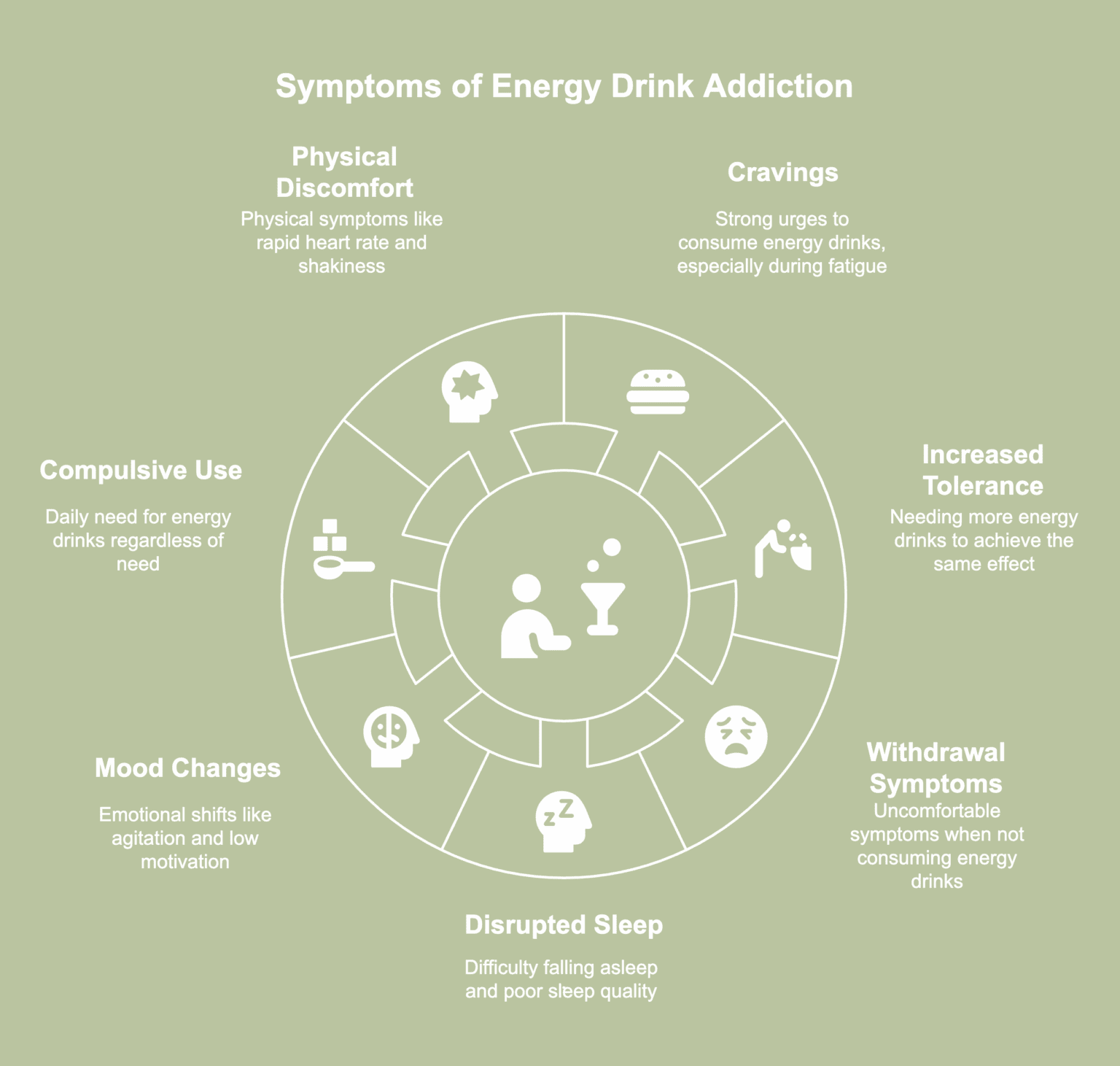 Energy drink addiction: prevalence, symptoms, side effects, withdrawal ...