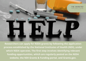 National Institute on Drug Abuse (NIDA): definition, history, mission ...