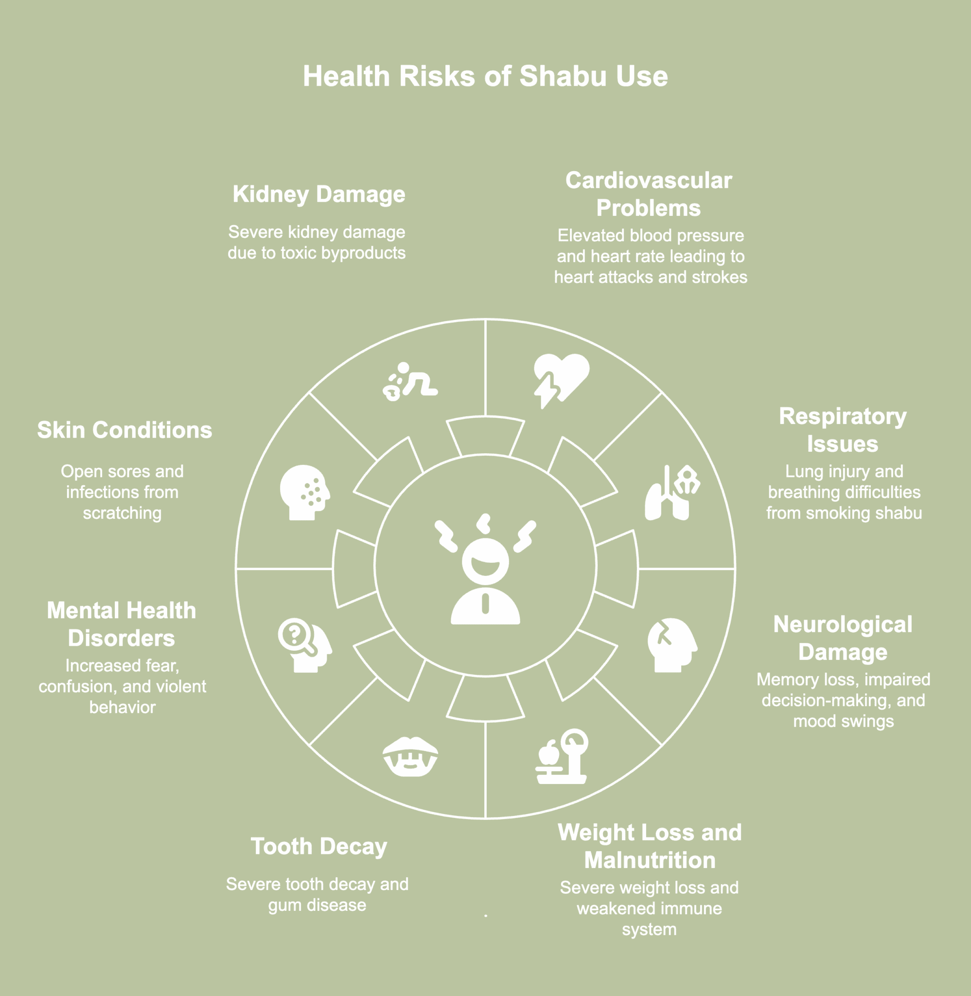 Shabu drugs: definition, statistics, use, addiction signs, side effects ...